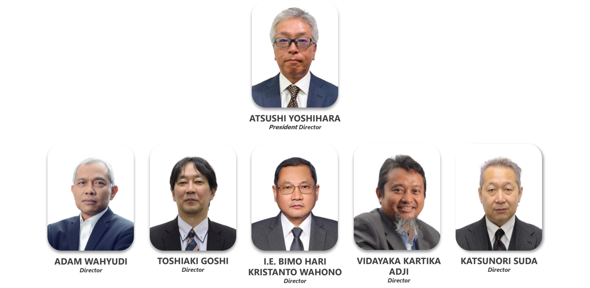 Board Of Directors – PT INTI KARYA PERSADA TEHNIK